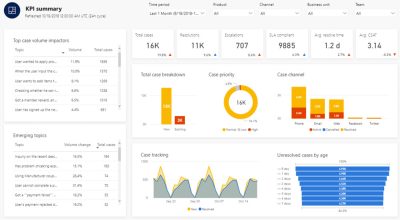 What to Include on a KPI Dashboard - Latest Quality